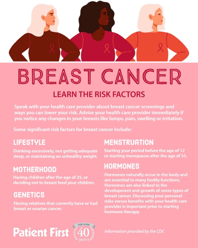 Breast Cancer-Learn the Risk Factors | Fredericksburg Chamber of Commerce