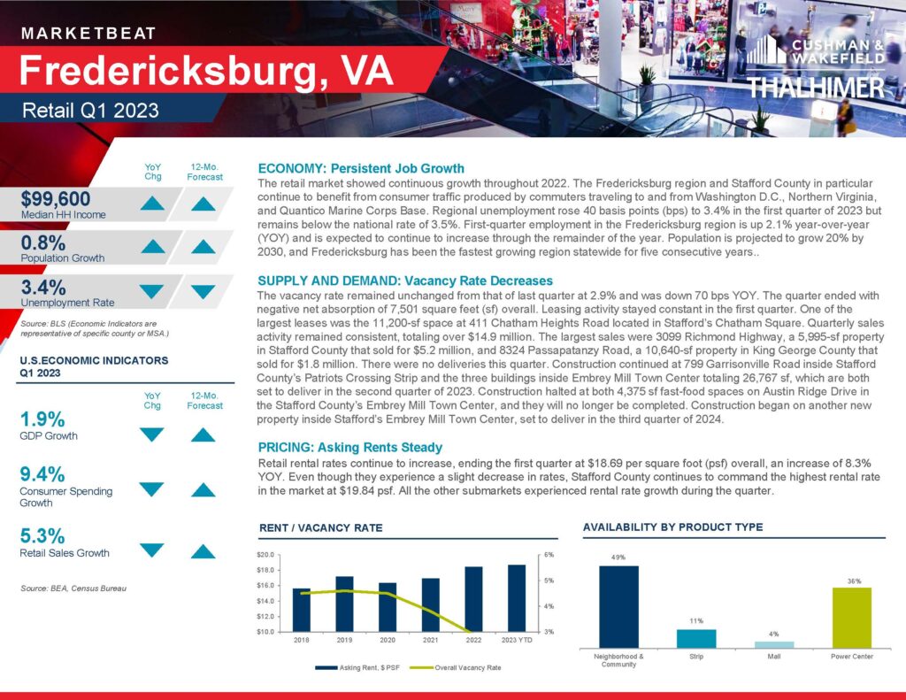 Thalhimer’s Q1 Market Reports for Fredericksburg | Fredericksburg ...