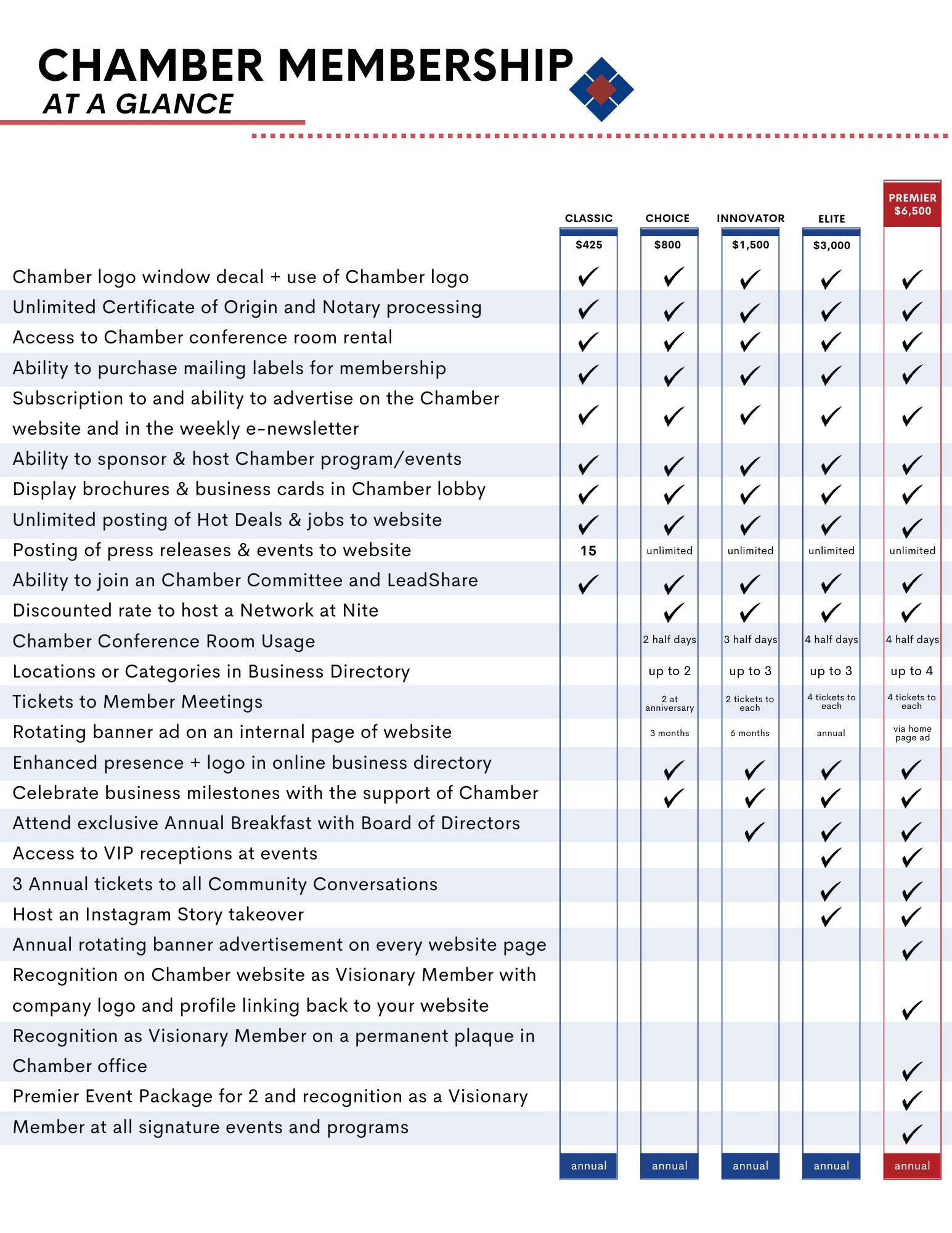 Welcome New Member | Fredericksburg Chamber Merch Store